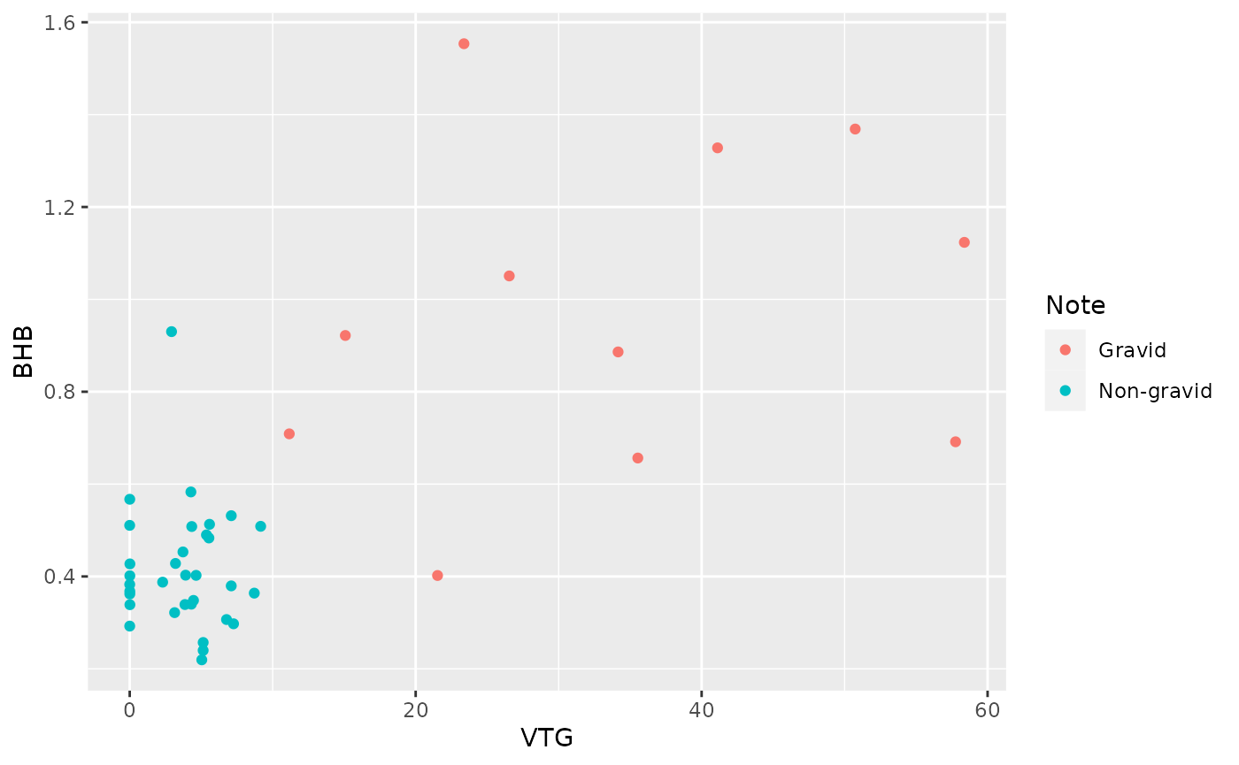 HormonesTutorial • Rojas.pkg